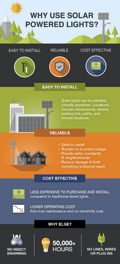 Solarpower-Why-Use-It-LR - SolarGem